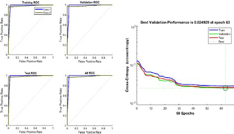 Figure From Diagnosis Of PV Module Based On Neural Network Using Performance Indices