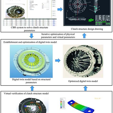 Solving Process Of Structure Parameters Based On Dt Download Scientific Diagram