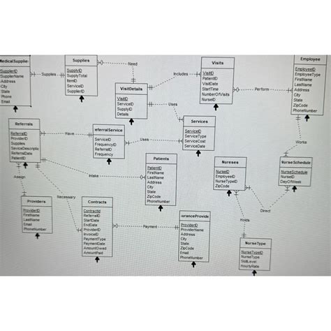 Solved Based On Erd Desing Write And Execute The Create