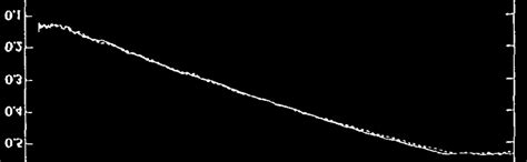 Experimental Data Showing The Filtered Proximity Measurements From The Download Scientific