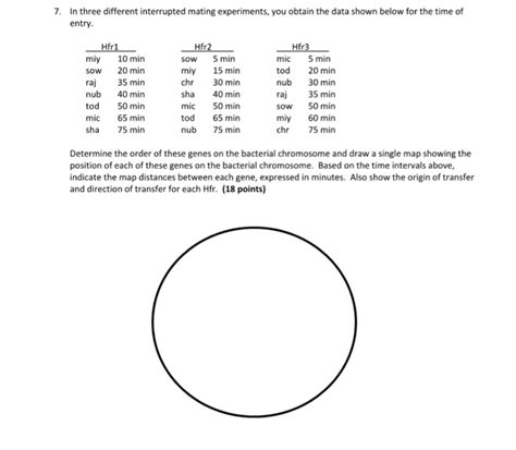 Solved In Three Different Interrupted Mating Experiments