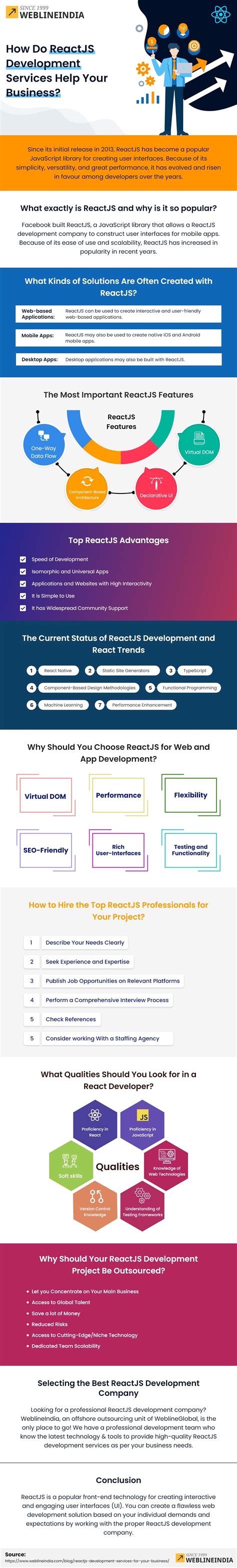 Software Outsourcing Infographic