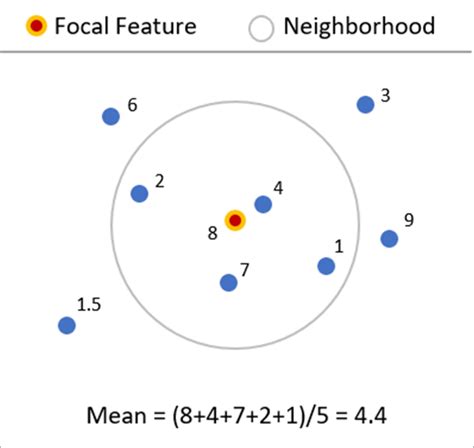 How Neighborhood Summary Statistics Works—arcgis Pro Documentation