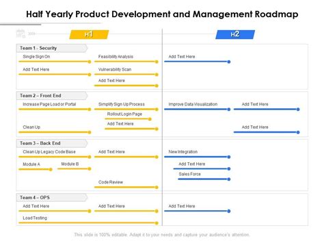 Half Yearly Product Development And Management Roadmap Powerpoint Slides Diagrams Themes For