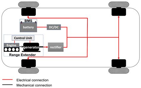 Electronics Free Full Text Mpc Ecms Energy Management Of Extended Range Vehicles Based On