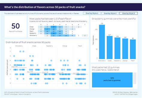 Tableau Software Dashboard Tableau Software Review 2019 Pricing