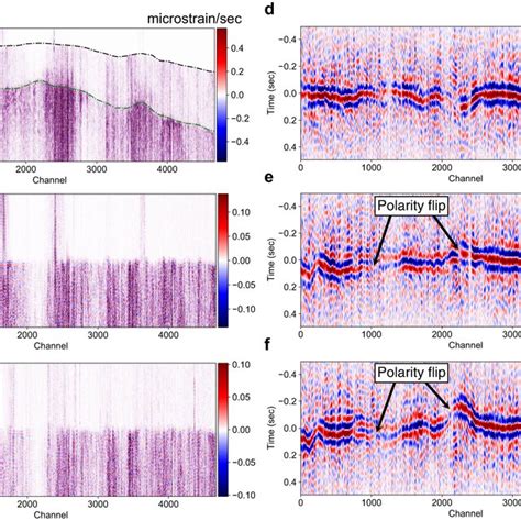 Retrieval Of Relative Polarity Information Through Cross Correlations Download Scientific