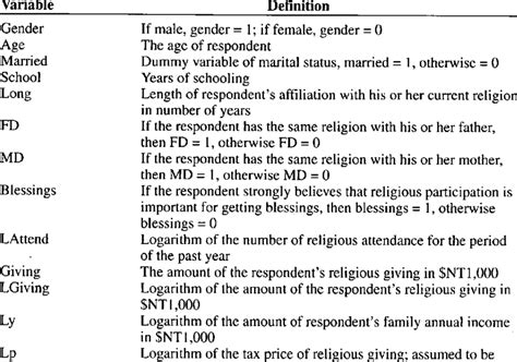 Definitions Of Variables Download Table