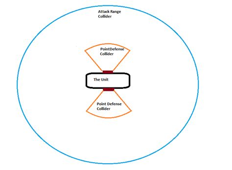 C Creating A Custom Collider Shape In Unity And Performance Concerns Game Development