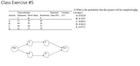 Solved Class Exercise 5 5 What Is The Probability That Chegg Com