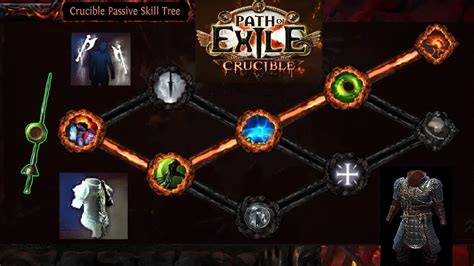 Introduction To Five Minion Builds In Path Of Exile 3 21 Crucible League