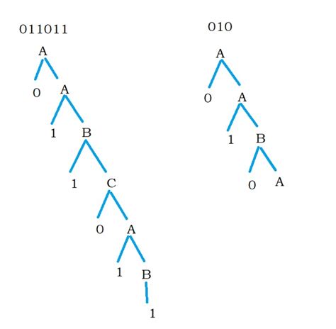 Finite Automata To Right And Left Linear Grammar Practice Example 46