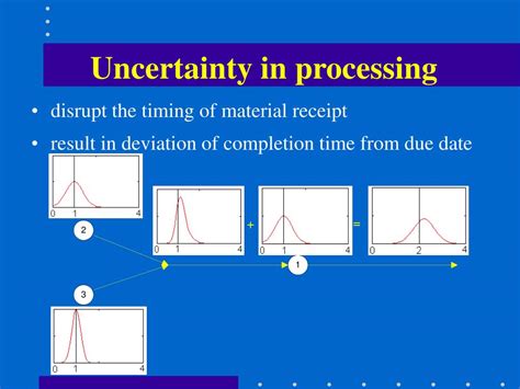 Ppt Due Date Planning For Complex Product Systems With Uncertain Processing Times Powerpoint