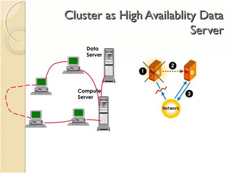 Client Server Computing Ppt Computer Networking Computing
