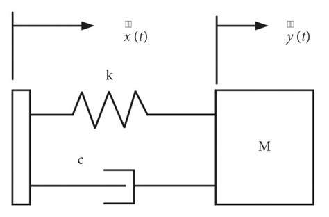 Response Model Of Foundation Vibration Then The Transfer Function Of Download Scientific