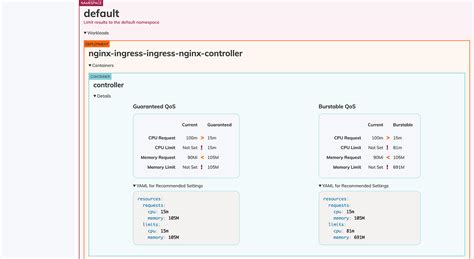 How To Guess The Right Size For Your Kubernetes Pods By Pavan Kumar Level Up Coding