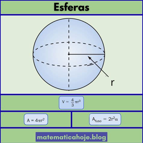 Esfera Geometria Espacial