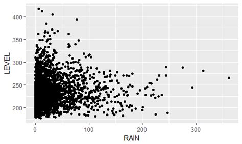 R Exercises R For Hydrologists Loading And Plotting Data Part 1 Solutions