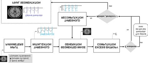 Block Diagram Showing The Excess Entropy Based Thresholding Method