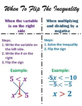 How To Flip Sign Of Inequality How To Solve Inequality Ocop