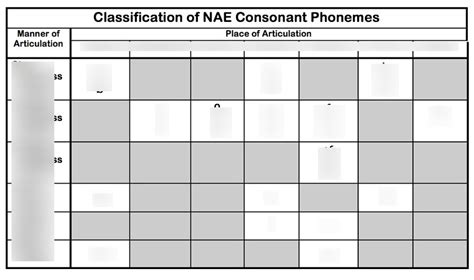 Consonant Chart 2 Diagram Quizlet