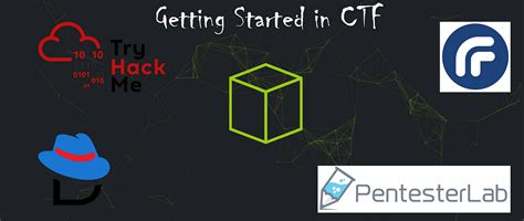 Capture The Flag Challenges — Infosec Training By Sandeep Kasturi