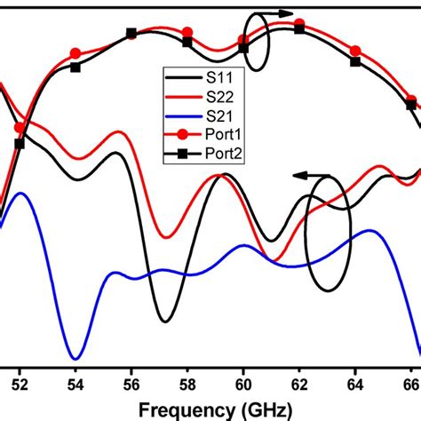 Topology Of The 4 × 4 Dual‐polarized Stripline Fed Antenna Subarray Download Scientific Diagram