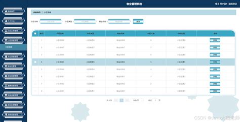 基于springboot的物业管理系统设计与实现（源码论文部署讲解等） Csdn博客