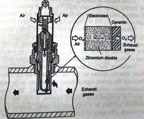 Lambda Removal And Equivalence Ratio Lambda OldSkullTuning