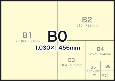 B0サイズの寸法、用途は？サイズ選びの基準もご紹介 ネット印刷は【印刷通販＠グラフィック】