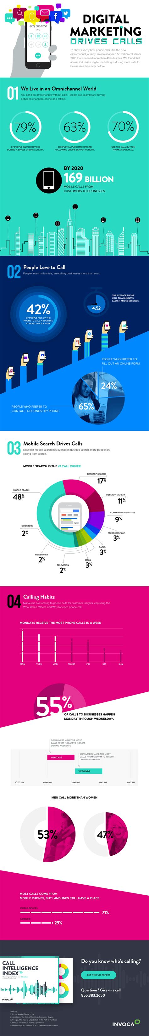 Call Tracking Why It Matters To Your Team Pivot Communication