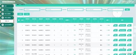 Javaphpnodejspython教研室采购管理系统【2024年毕设】 Csdn博客