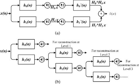 Figure 2 From Eeg Based Classification Of Fast And Slow Hand Movements Using Wavelet Csp