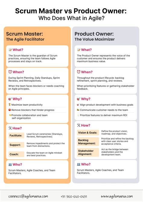 Agile Scrum Agiletraining Scrummaster Agilelearning Agilescrum… Scaled Agile Safe
