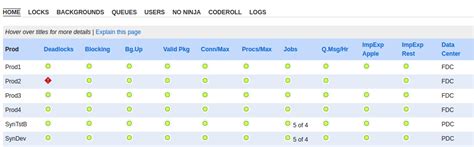 Lets Wreck This Togetherwith Oracle Application Express Easy