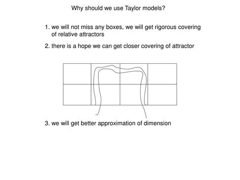 Ppt Approximation Of Attractors Using The Subdivision Algorithm