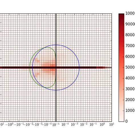Graphs Of Complex Eigenvalues Using A Log Scale Eigenvalues With Download Scientific Diagram