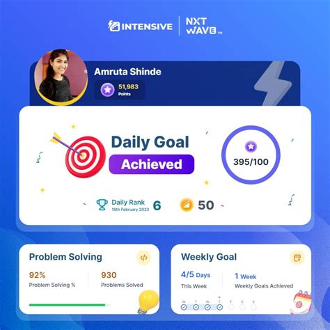 Amruta Shinde On Linkedin Codingpractices Learningprogress Programming Expressjs Reactjs