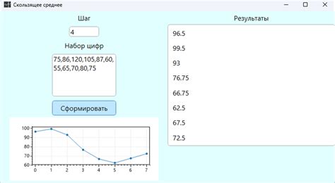 GitHub OnvoKoder SimpleMovingAverage This Method Looks For Moving Average From Array Data And