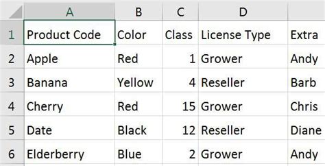 Combine Based On Common Column Excel Tips Mrexcel Publishing