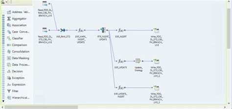 Do Any Informatica Development For You From Mapping To Workflows By Hafeezsarki Fiverr