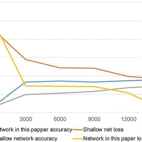 Semantic Feature Extraction Ability Of Different Networks Download