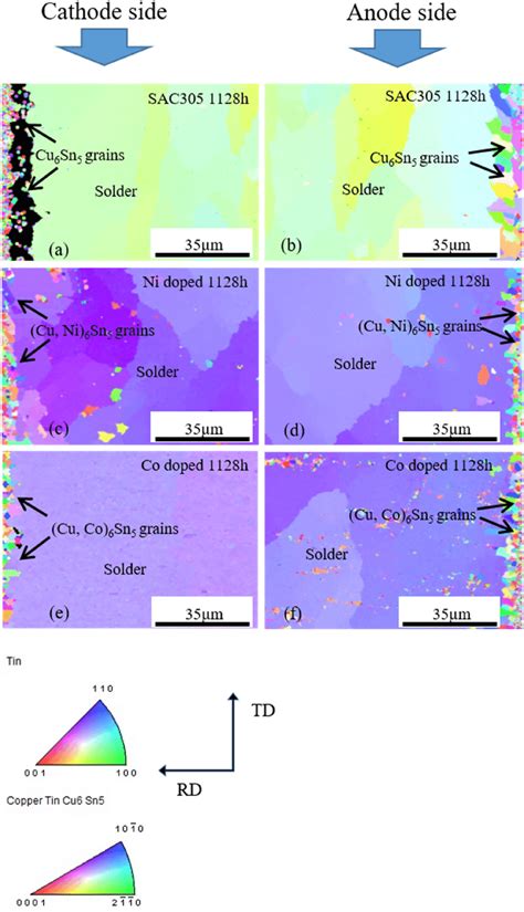 ebsd orientation mapping at interfaces of a and b sac305 c and d