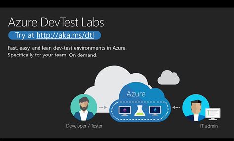 Azure DevTest Labs Software Testing Tools Guide