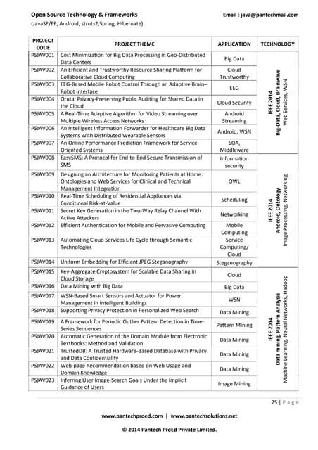 Java 2014 Ieee Projects For Latest Pdf