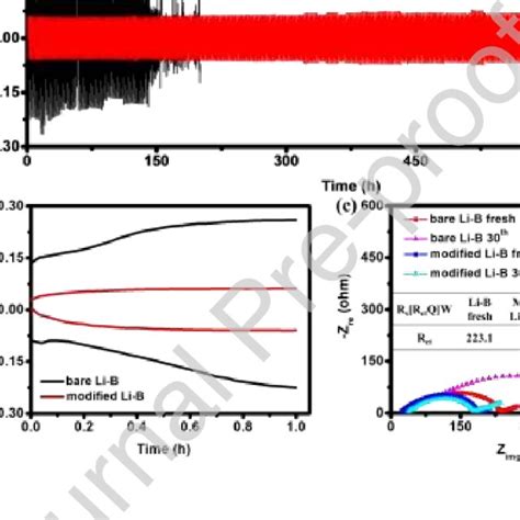 First Principles Dft Calculations Of Surface Diffusion Adsorption Download Scientific Diagram
