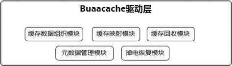 一种基于非易失性存储器和软件raid的缓存系统的制作方法