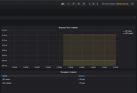 Use App Metrics To Analyze Traffic Errors And Network Performance