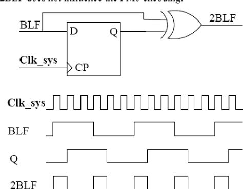 Figure 4 From A Low Power Baseband Processor With Clock Variance