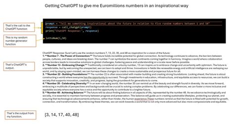 Matthew Hannagan On Linkedin To Do Some Python Practice I Wrote A